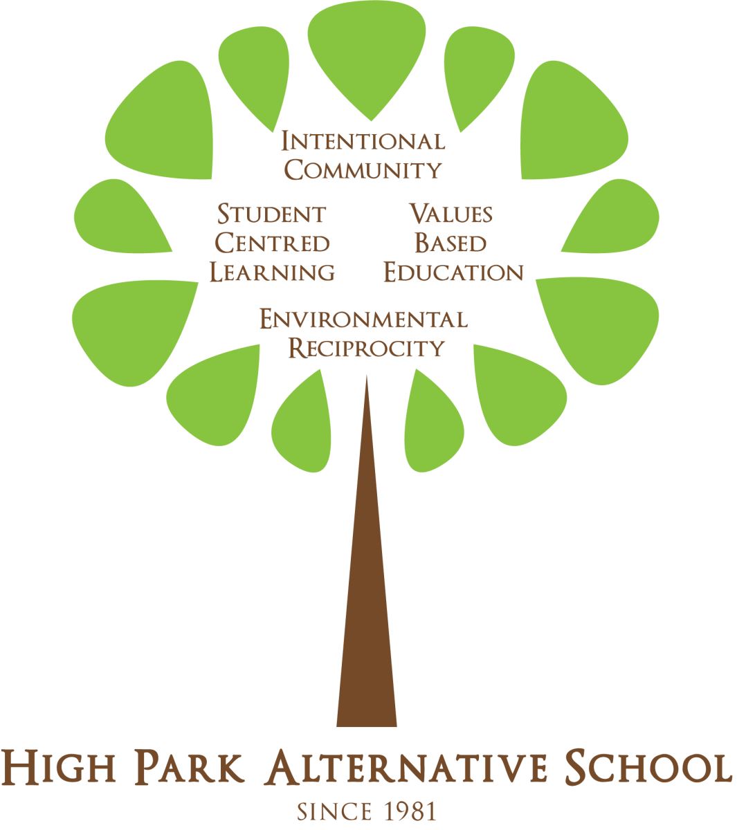 High Park Alternative Junior School