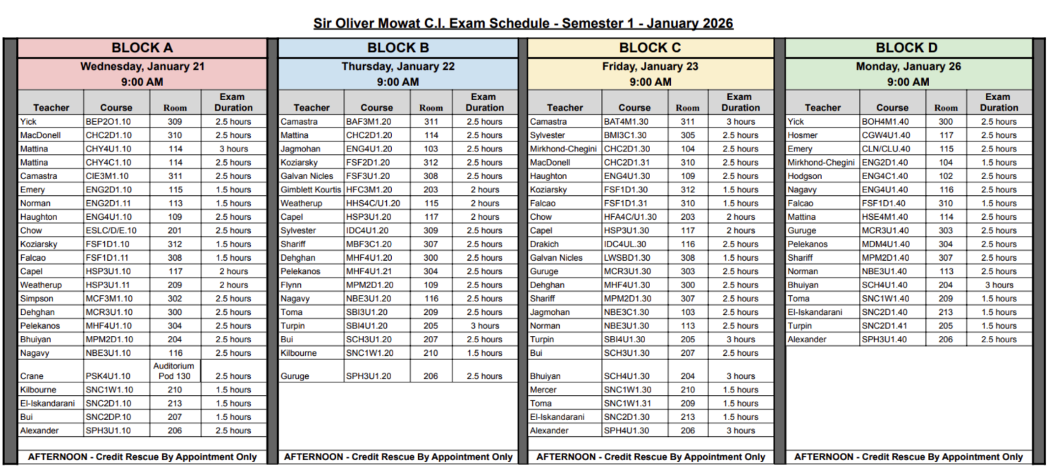 Sir Oliver Mowat Collegiate Institute